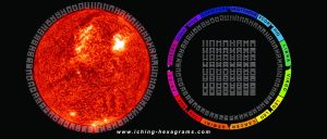 Hexagram 47 Text - I Ching Hexagrams
