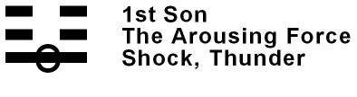 Hexagram 21 Line 1 - I Ching Hexagrams