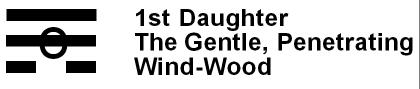 Hexagram 56 Line 3 - I Ching Hexagrams