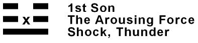 Hexagram 59 Line 3 - I Ching Hexagrams