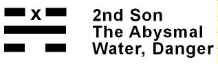 Hexagram 7 Line 3 - I Ching Hexagrams
